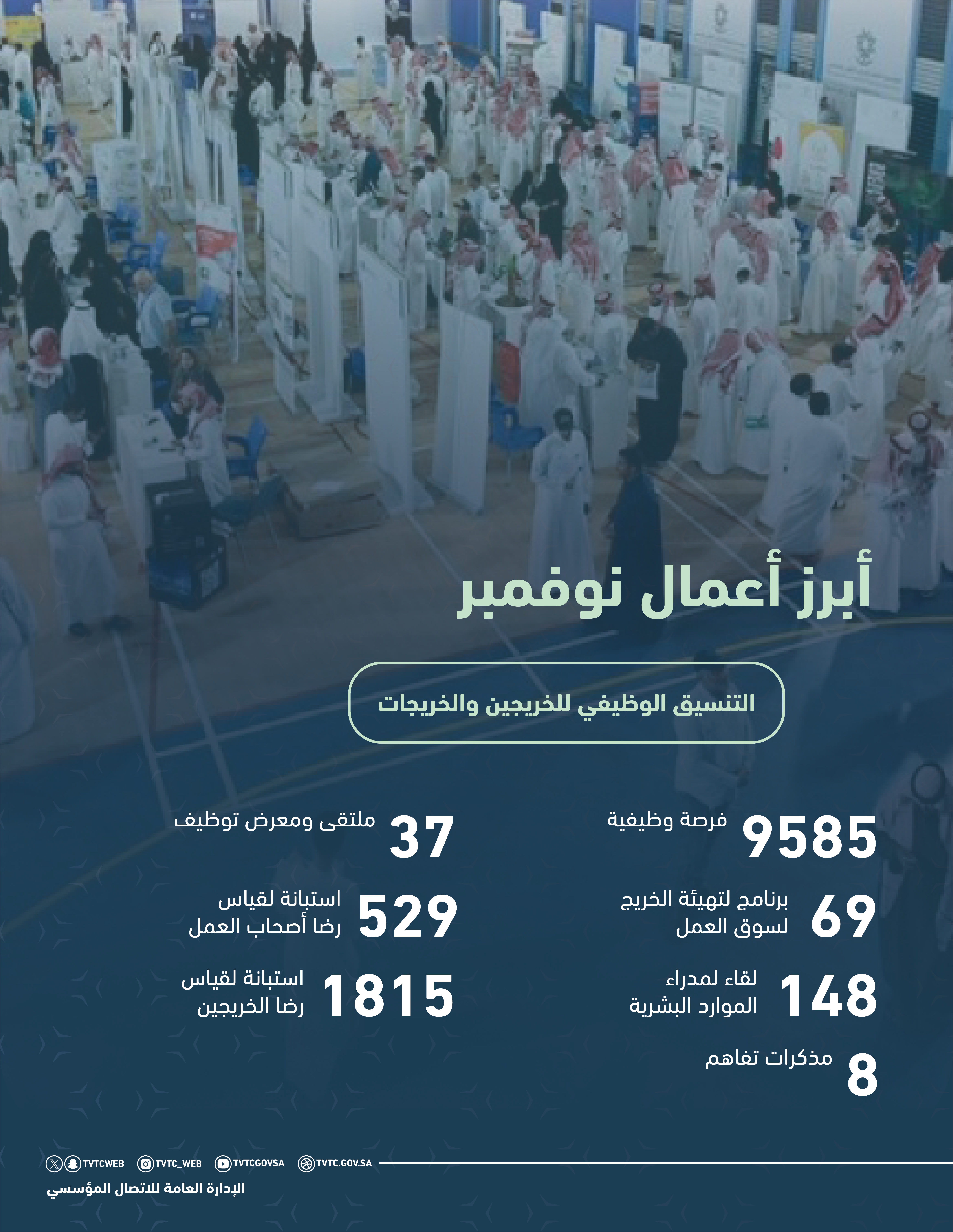 Technical Training: More Than 9,000 Job Opportunities for Graduates of ...